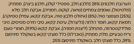 WIN PROTEIN BAR | חטיף חלבון ווין 60 גרם - חלבוז - חלבון זמין